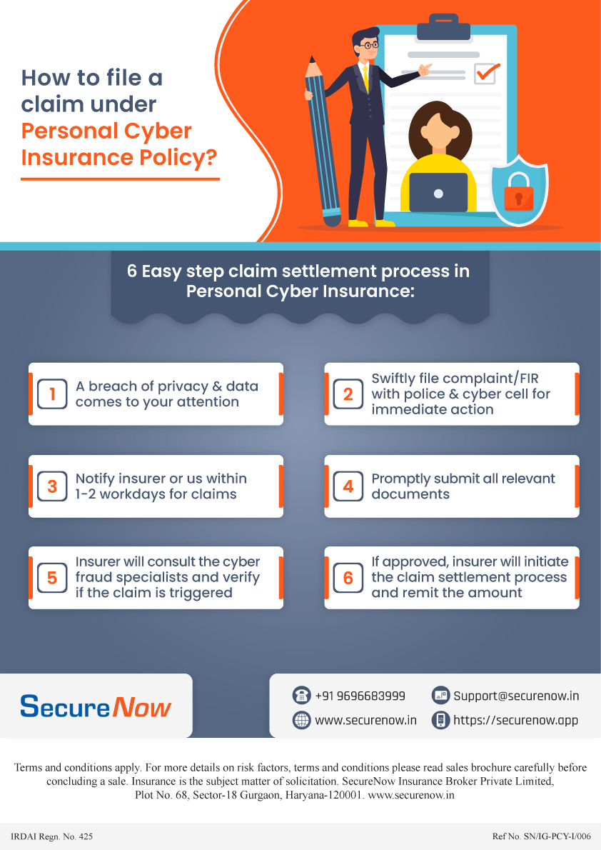 Personal Cyber Insurance- Process for raising claim.