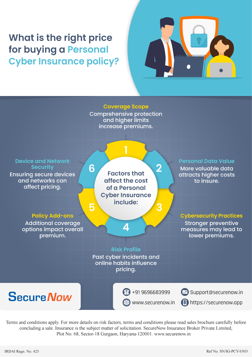 Personal Cyber Fraud Insurance- Optimal Price.