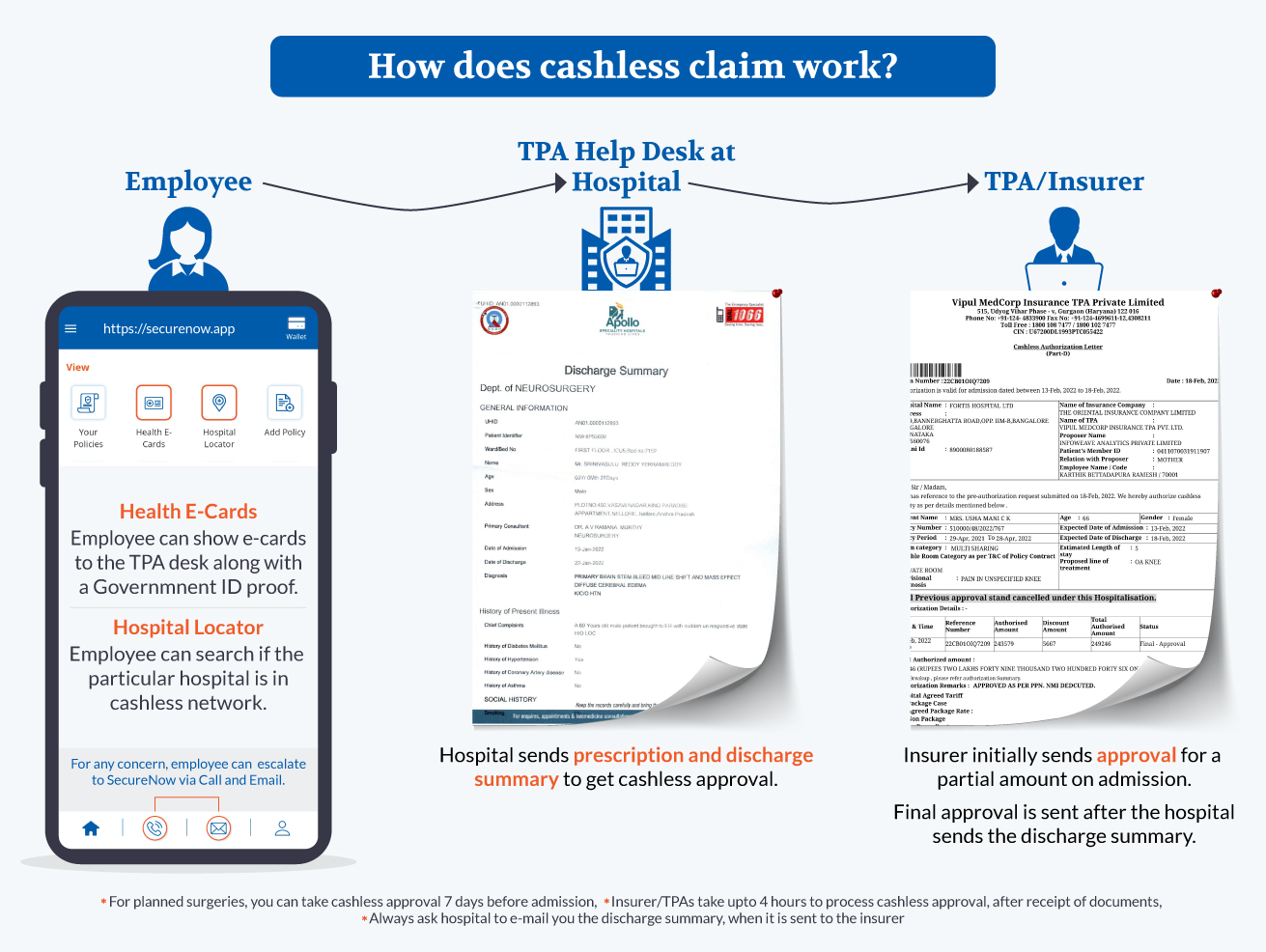 Group Health Insurance: Benefits, Cost & Coverage