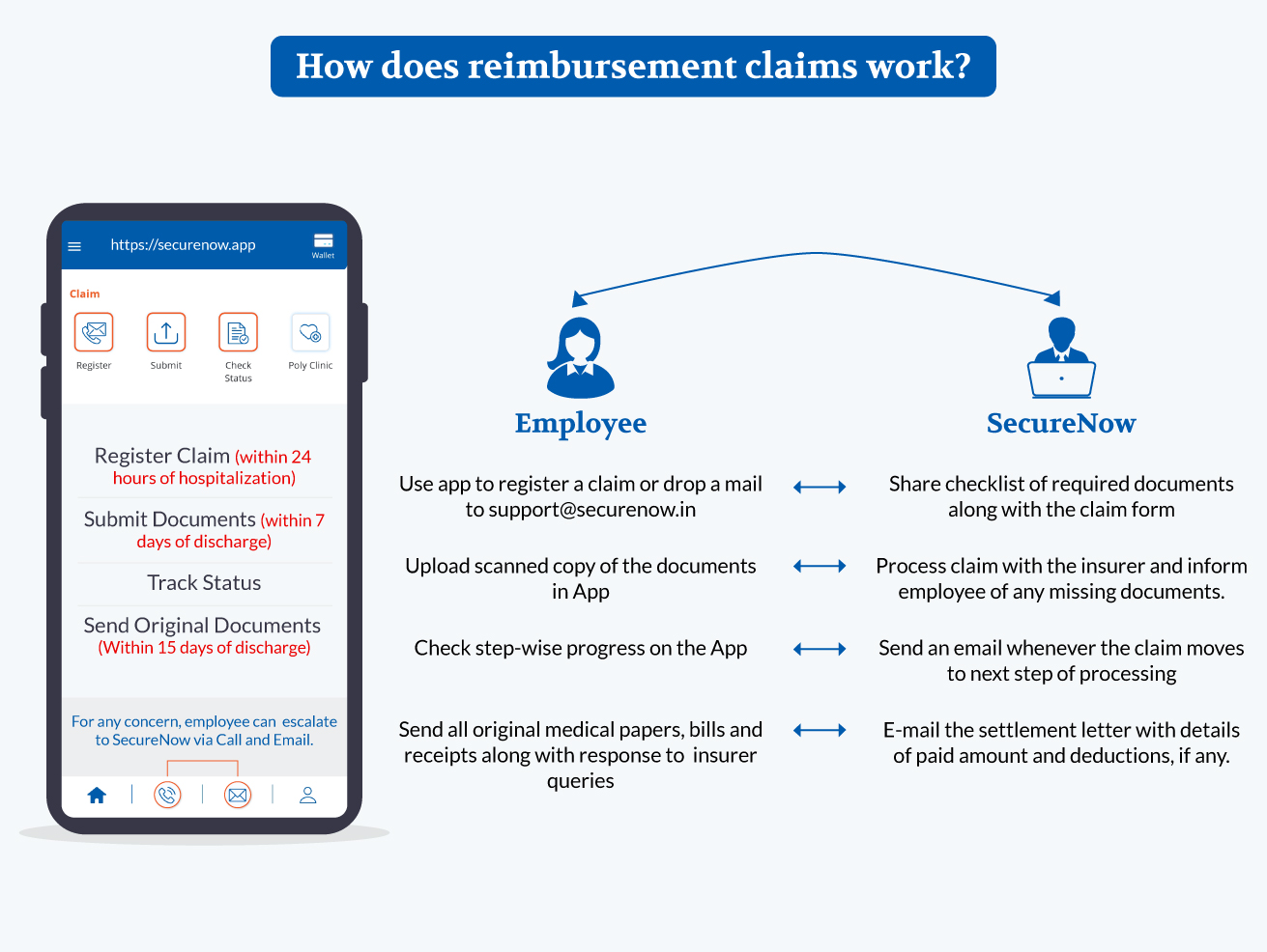 Group Health Insurance: Benefits, Cost & Coverage